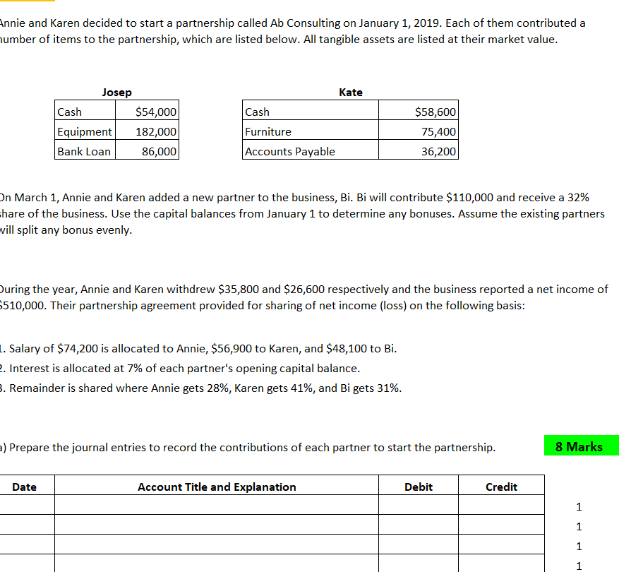 Solved b) Prepare a schedule showing the changes in capital | Chegg.com