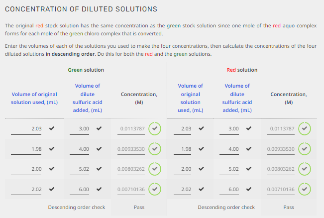 CHLORO-COMPLEX STOCK SOLUTIONS MASS AND VOLUME Mass | Chegg.com