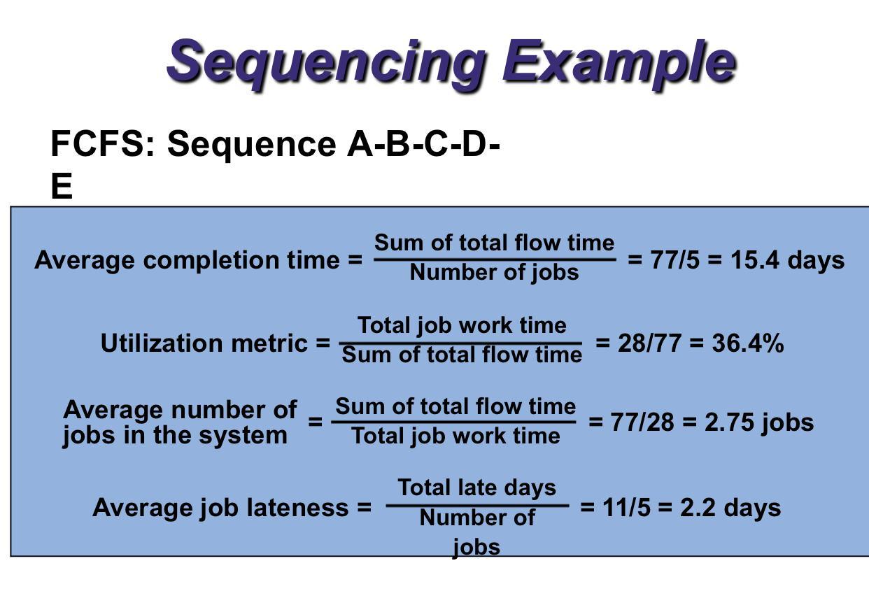 Solved Sequencing Example FCFS: Sequence A-B-C-D- E Sum of | Chegg.com