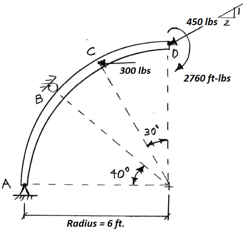Solved 2. The figure below shows a circular beam with a | Chegg.com