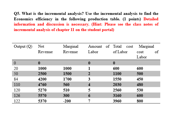 Solved Q5. What is the incremental analysis? Use the | Chegg.com