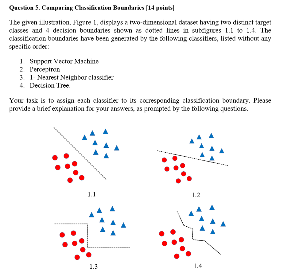 Solved Question 5. Comparing Classification Boundaries [14 | Chegg.com