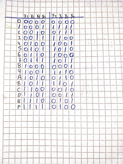 Solved Design A Combinational Logic Circuit That Accepts A 1453