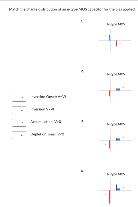 Solved Match the charge distribution of an n-type MOS | Chegg.com