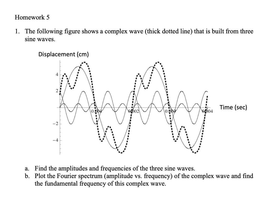 Homework 5 1. The following figure shows a complex | Chegg.com