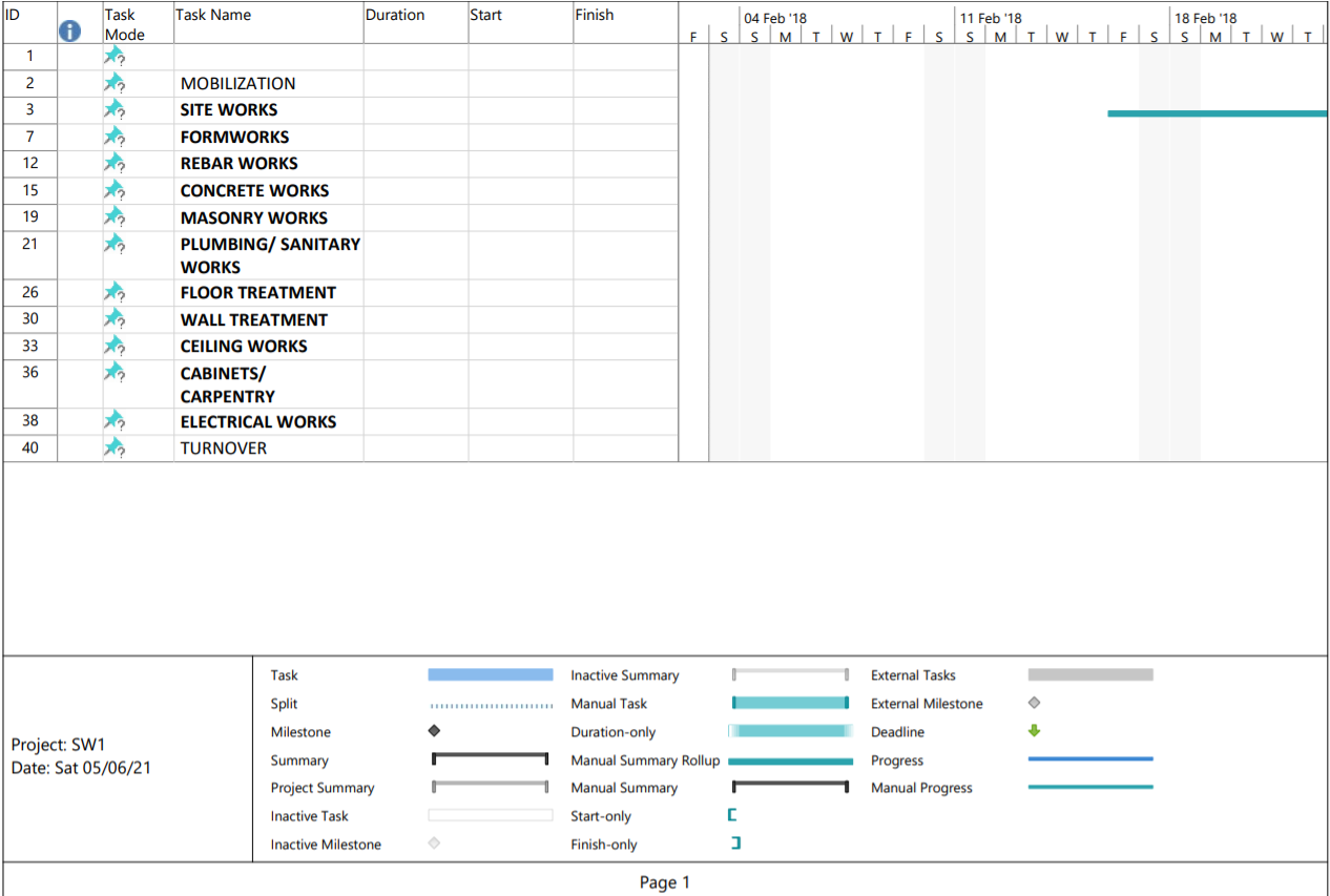Solved Using the project management software (MS Project or | Chegg.com