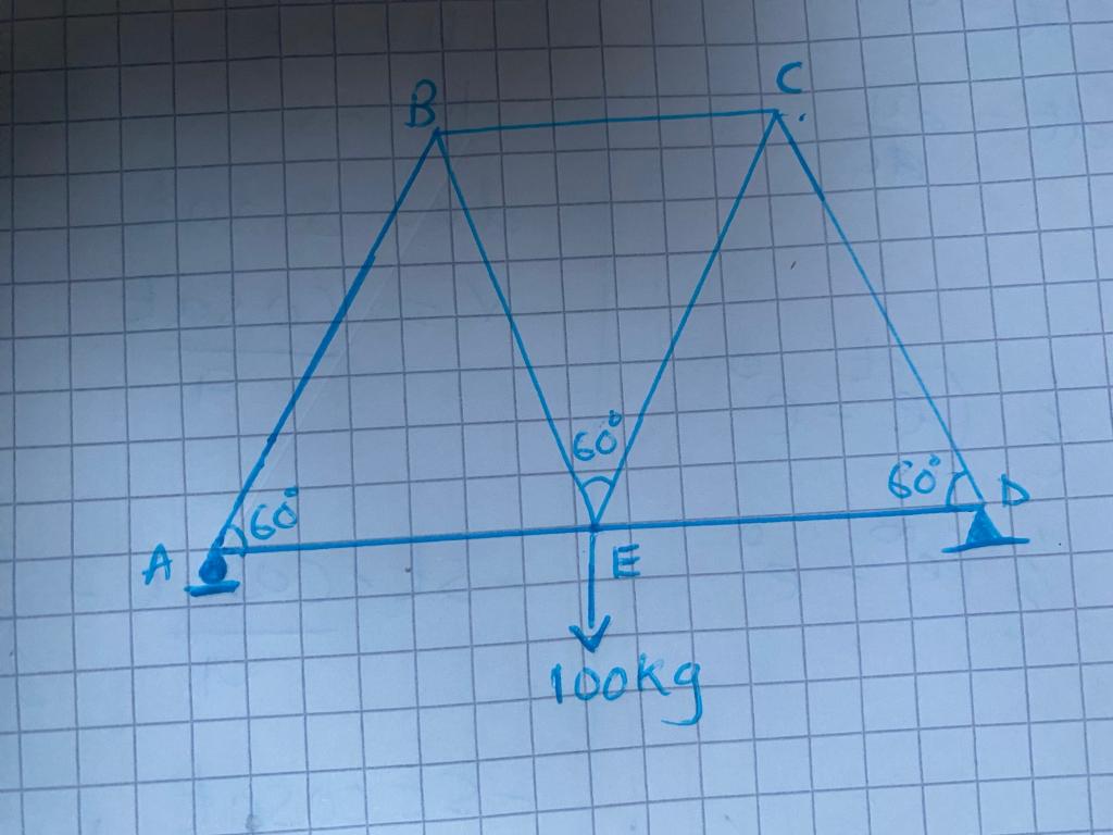 Solved Apply a load of 100 kg to the center of the design. | Chegg.com