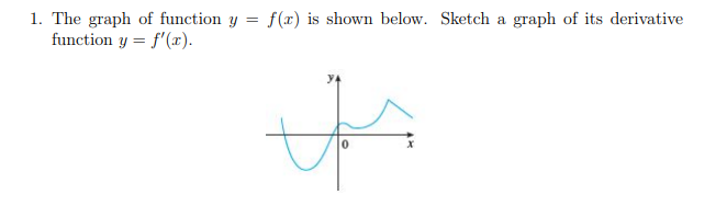 Solved 2. The figure shows the graphs of f, f', and f". | Chegg.com