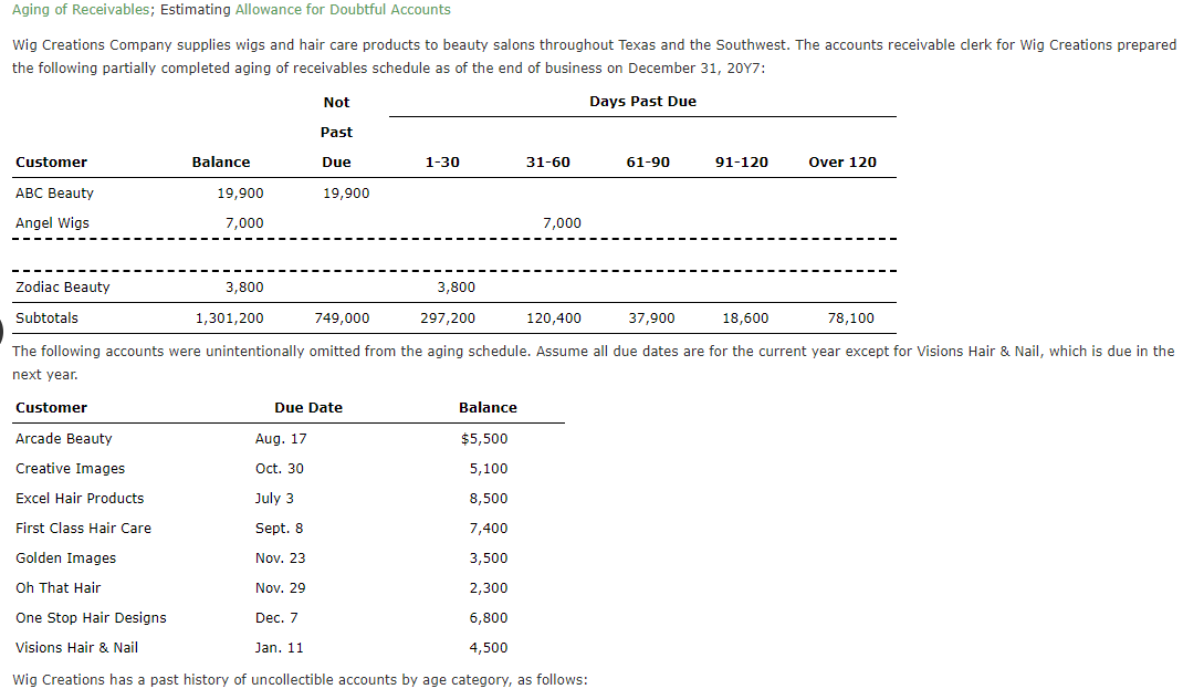 Solved Aging of Receivables; Estimating Allowance for | Chegg.com