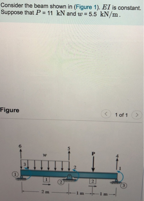Solved Consider the beam shown in (Figure 1). EI is | Chegg.com