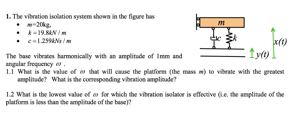 Solved 1. The vibration isolation system shown in the figure | Chegg.com