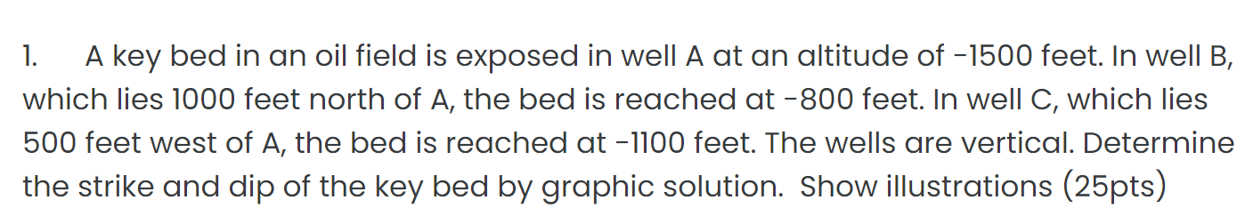 A key bed in an oil field is exposed in well A at an | Chegg.com