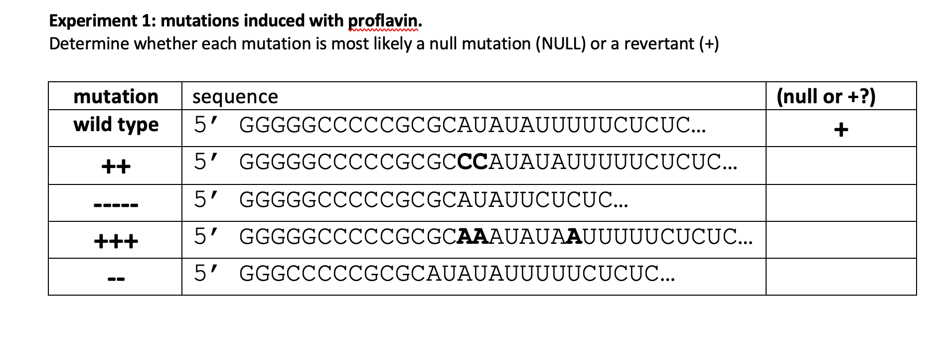 Solved Experiment 1: mutations induced with proflavin. | Chegg.com