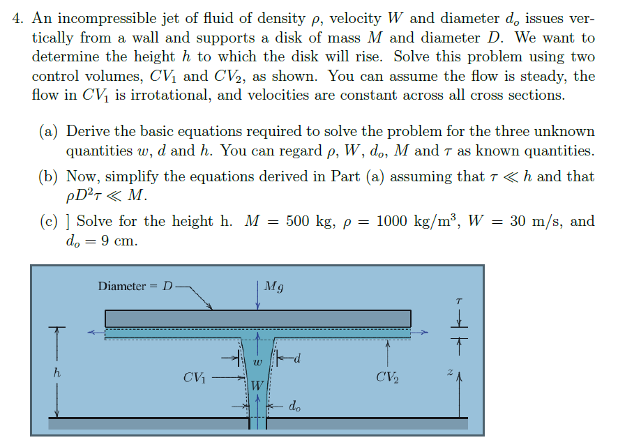 An ﻿incompressible jet of ﻿fluid of ﻿density ρ, | Chegg.com