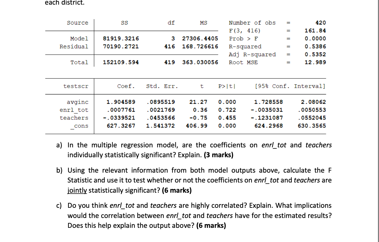 each district. Source SS df MS 420 3 Model Residual | Chegg.com