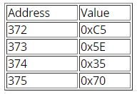 Solved Consider a big-endian computer system with an | Chegg.com