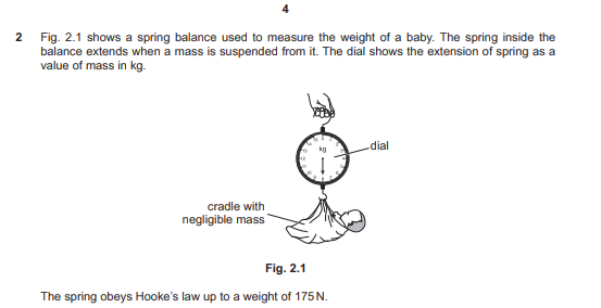 Solved Fig. 2.1 ﻿shows a spring balance used to measure the | Chegg.com