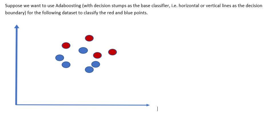 Suppose we want to use Adaboosting (with decision | Chegg.com