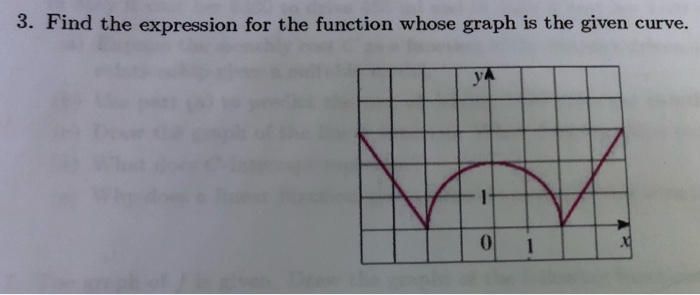Solved 3. Find the expression for the function whose graph | Chegg.com