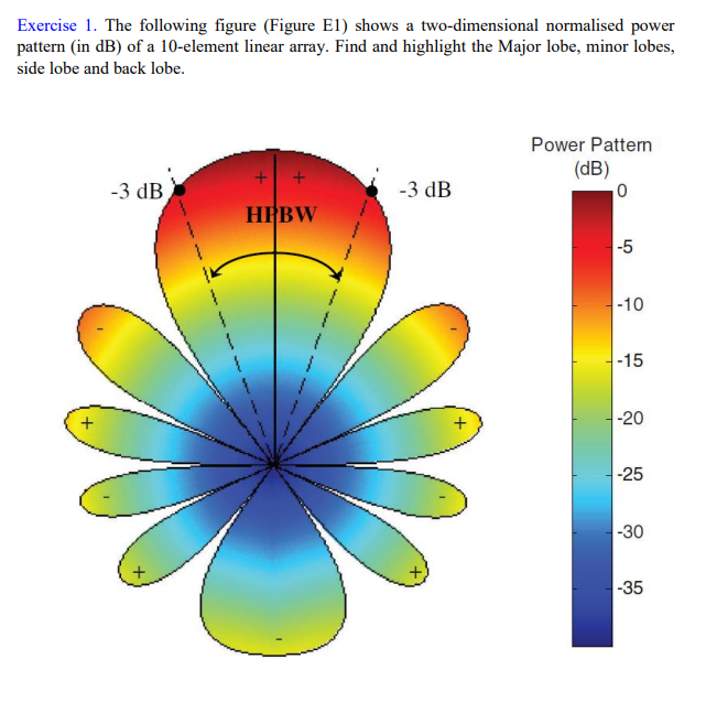 Solved Exercise 1. The following figure (Figure E1) shows a | Chegg.com