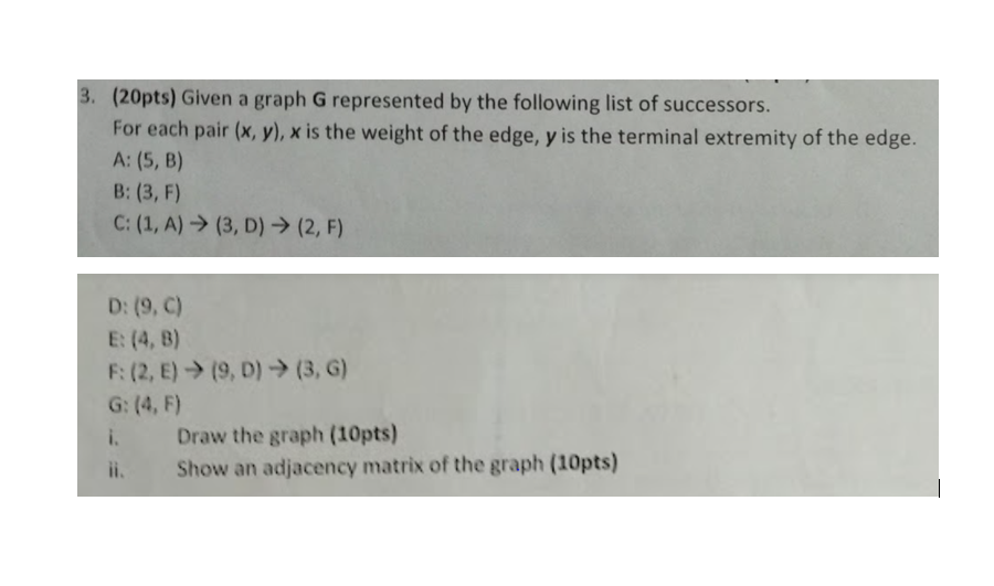 Solved 3. (20pts) Given a graph G represented by the | Chegg.com