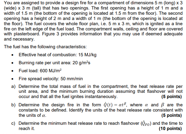 You are assigned to provide a design fire for a | Chegg.com
