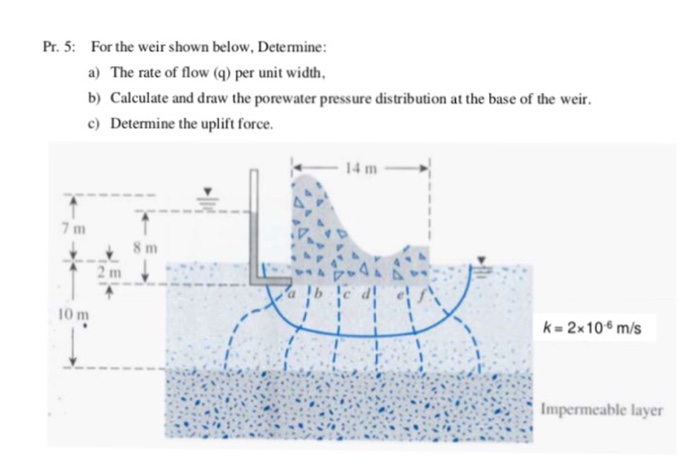 Solved For the weir shown below, Determine the | Chegg.com