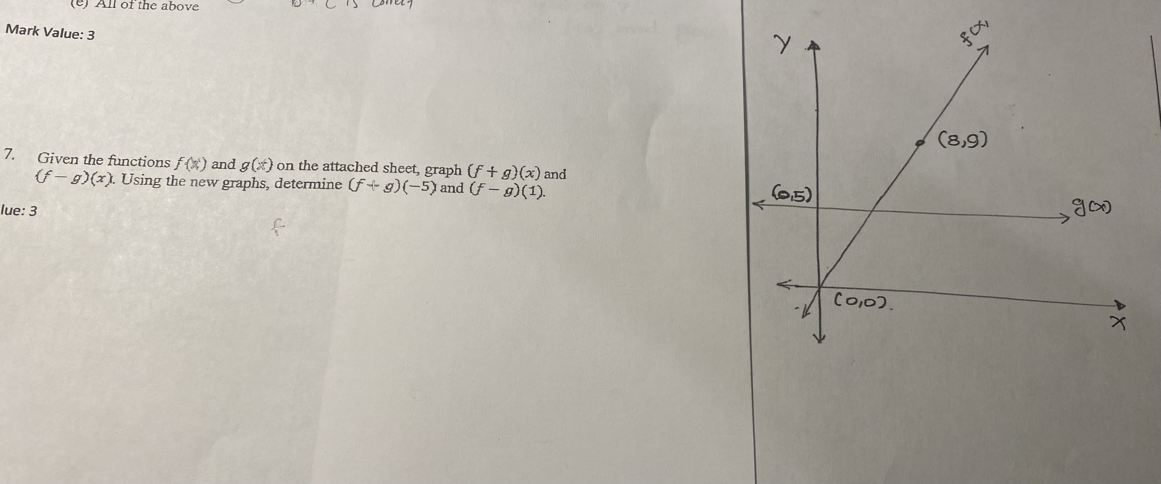 Solved Mark Value: 3 7. Given the functions f(x) and g(x) on | Chegg.com