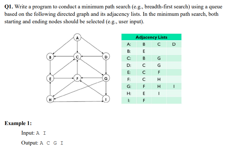 Solved Q1. Write a program to conduct a minimum path search | Chegg.com