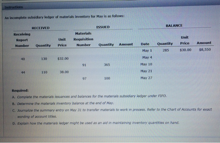 Solved Instructions An incomplete subsidiary ledger of | Chegg.com