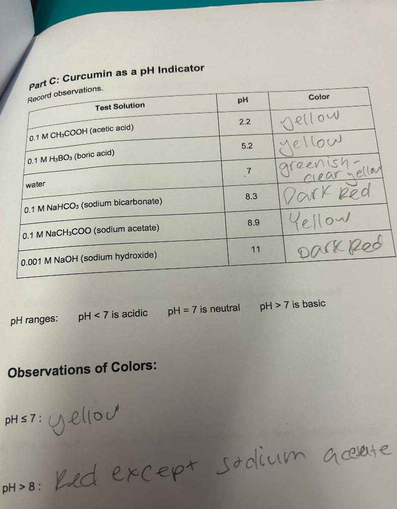 Solved Dart C : Curcumin as a pH Indicator pH ranges: pH