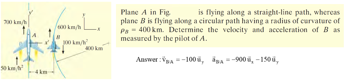 Solved Plane A in Fig. is flying along a straight-line | Chegg.com