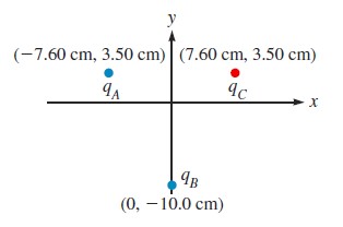 Solved The figure below shows three charged particles | Chegg.com
