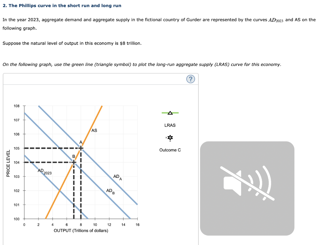 Solved 2. The Phillips curve in the short run and long run | Chegg.com
