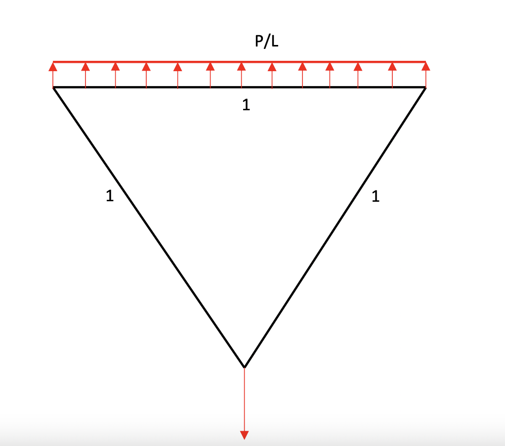 Solved Problem 3: For the given self-balancing frame, find | Chegg.com