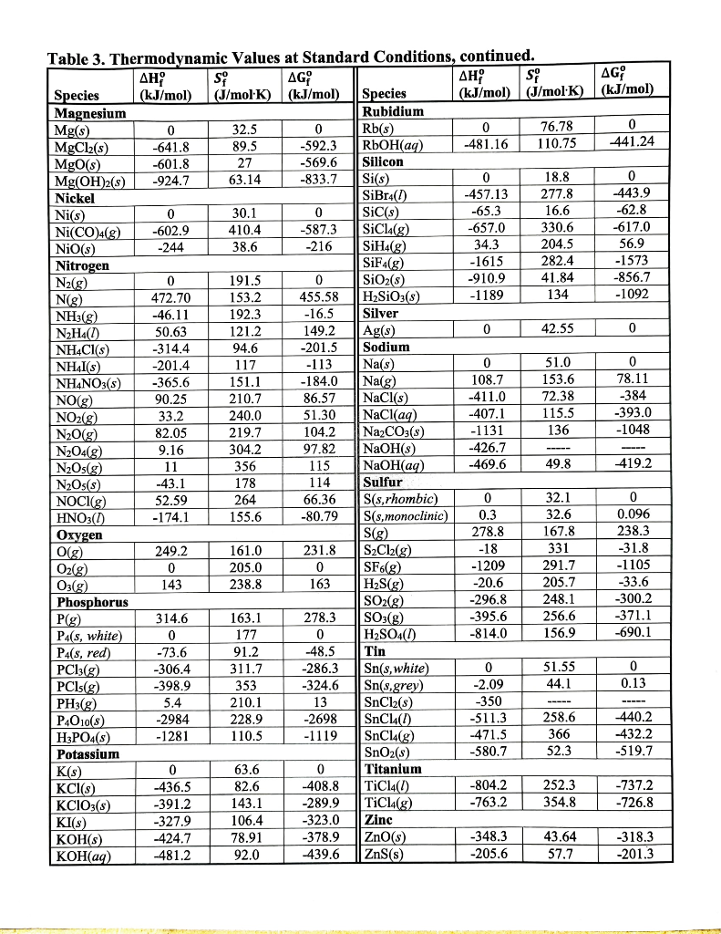 Solved Use the data in Table 3 to estimate the boiling | Chegg.com