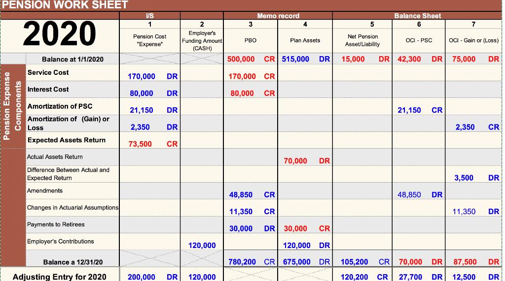 PENSION WORK SHEET Memo record VS 1 4 Balance Sheet 6 | Chegg.com
