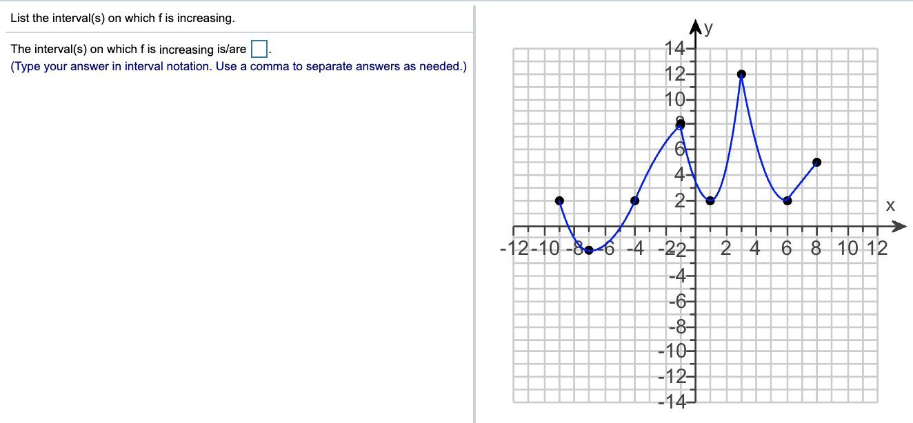 Solved List the interval(s) on which f is increasing. The | Chegg.com