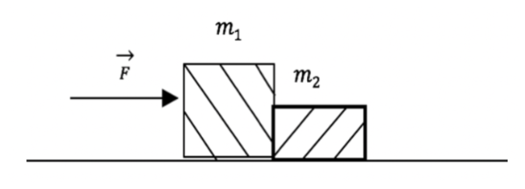 Solved Two masses (m1 = 10 kg, m2 = 5 kg) are in contact | Chegg.com