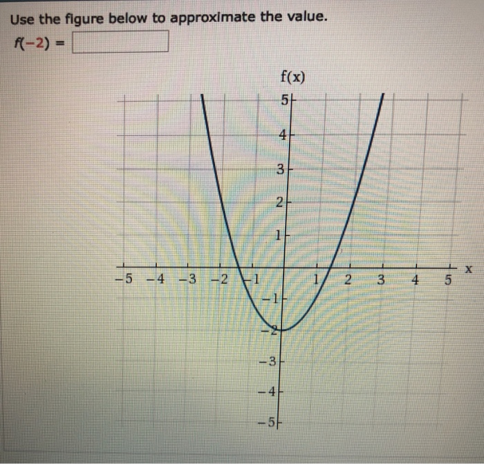 Solved Use the figure below to approximate the value. f(x) 4 | Chegg.com