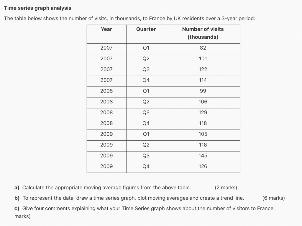 Solved Correlation & linear regression The following table | Chegg.com