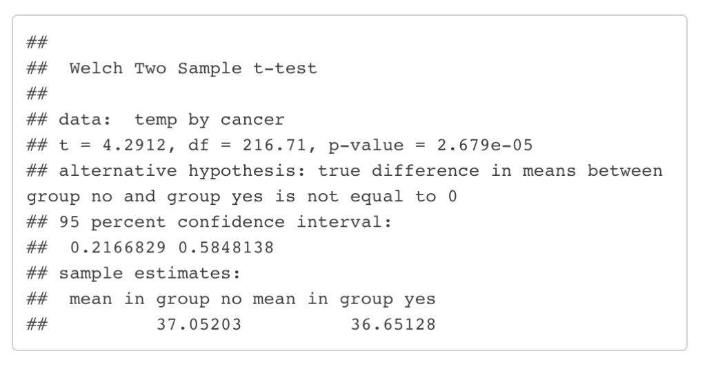 Solved The following output displays the results of a two | Chegg.com
