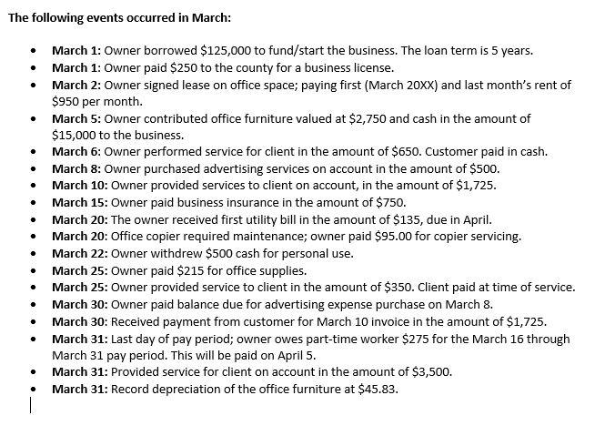 Solved You were recently hired as an entry-level bookkeeper | Chegg.com