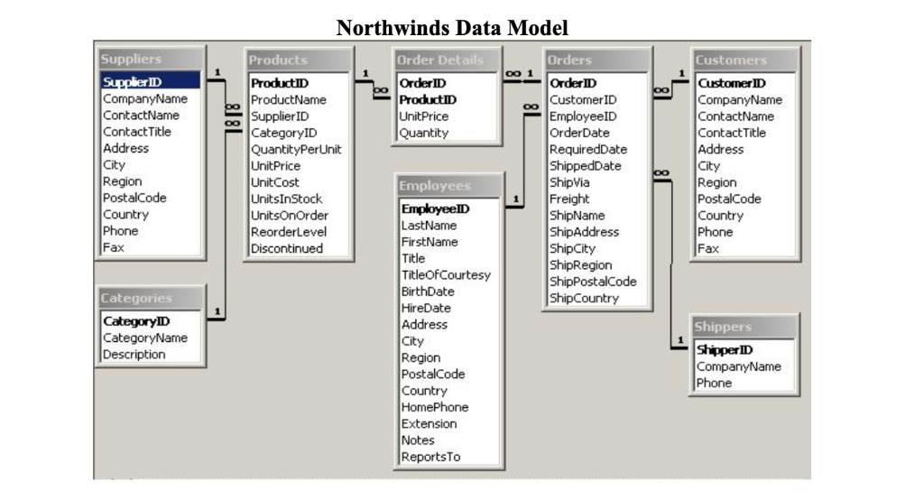 Solved Continuing on some of the work we did in preparation | Chegg.com