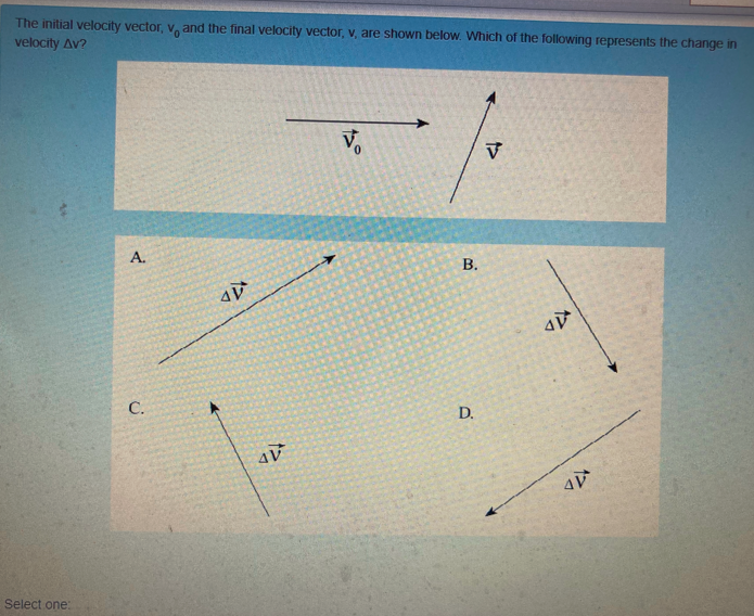 Solved The initial velocity vector, v, and the final | Chegg.com