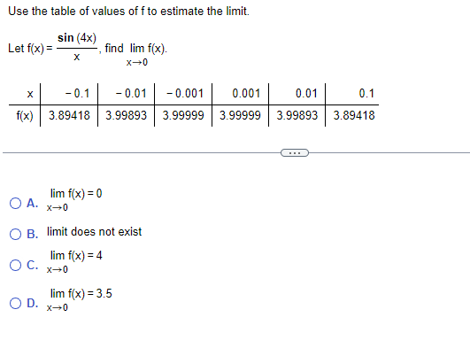 Solved Use the table of values of f to estimate the limit. | Chegg.com