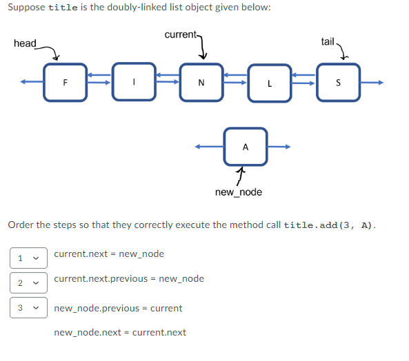 Solved Suppose title is the doubly-linked list object given | Chegg.com