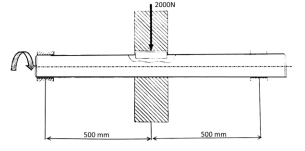 Solved The shaft given in the figure is made of C35 material | Chegg.com