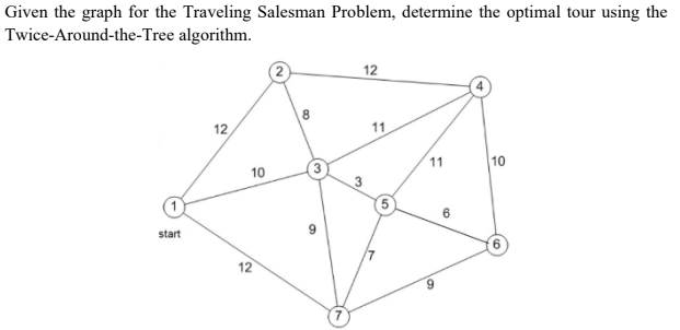 Solved Given the graph for the Traveling Salesman Problem, | Chegg.com