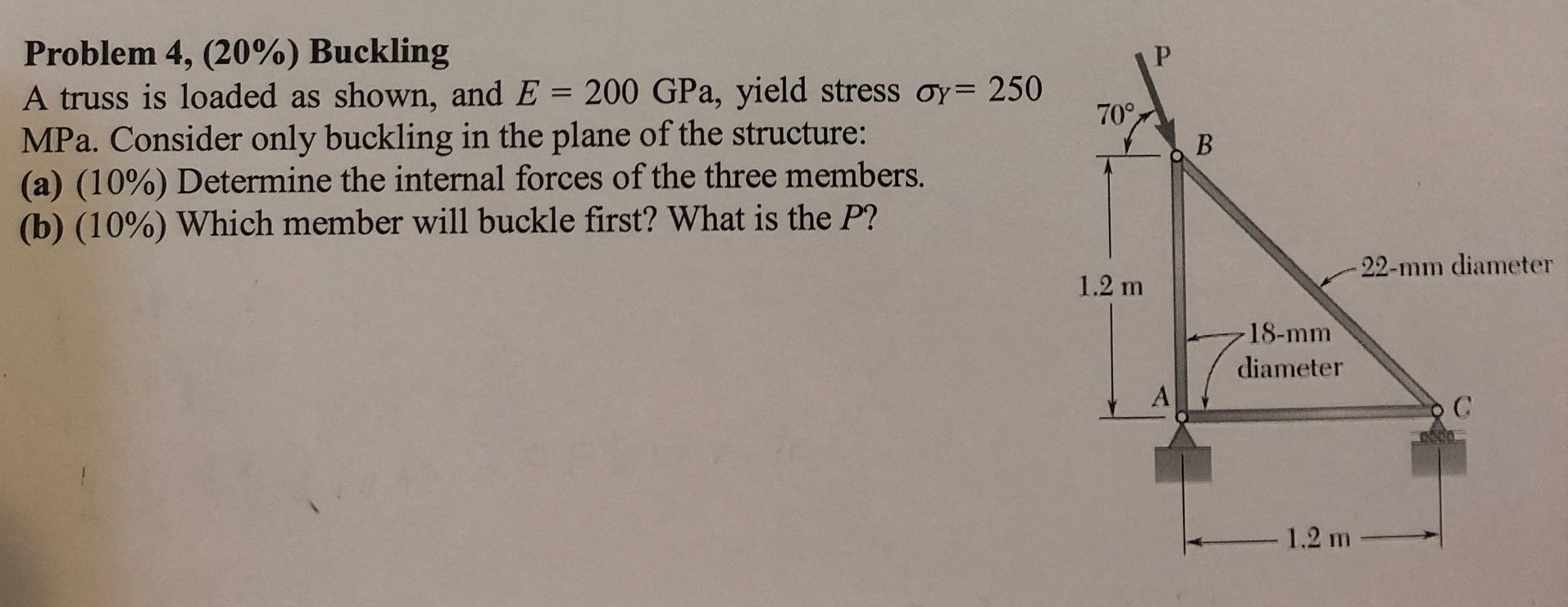 Solved Problem 4, (20%) Buckling 70° A truss is loaded as | Chegg.com